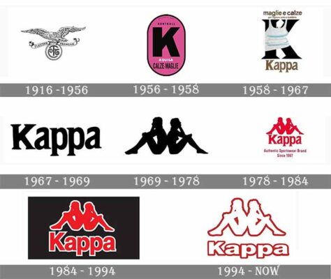 Ý nghĩa logo Kappa: Hình ảnh tình yêu vượt thời gian