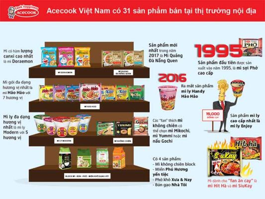 Ý nghĩa Logo Acecook: Những thông điệp ẩn chứa